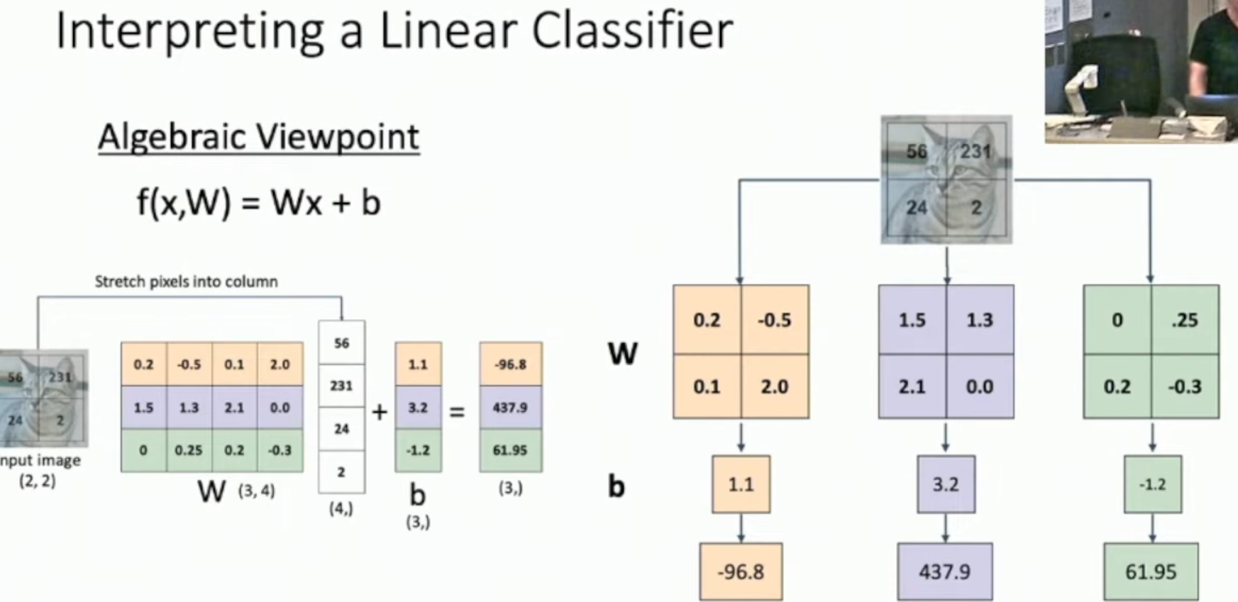 【Umich CV】Lec 3 - Linear Classifiers